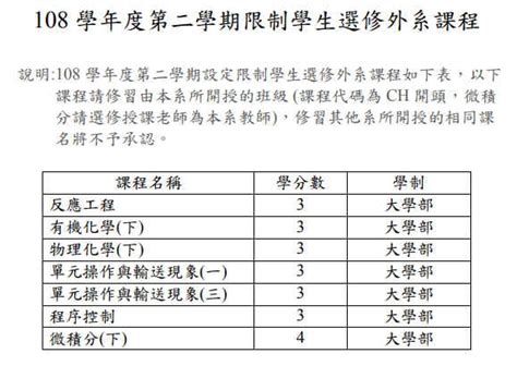 108 2限制學生選修外系課程清單