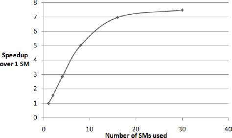 Figure 3 From Evaluating Centrality Metrics In Real World Networks On