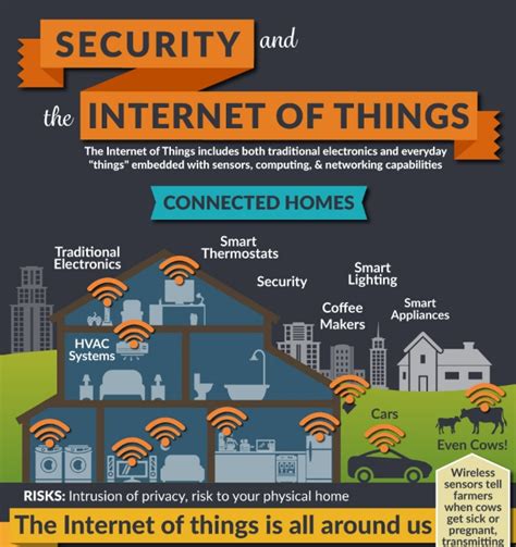 Five Ways IoT Will Change The Way We Communicate In 2017 And Beyond IoT Now How To Run An