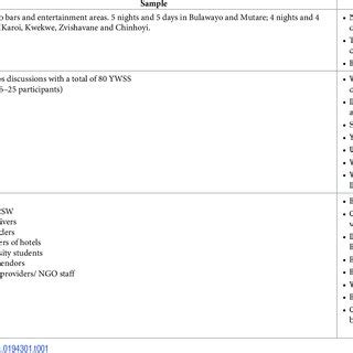 Data Collection Methods Download Table