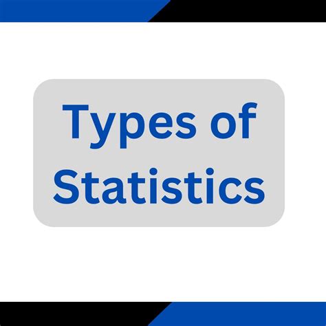 Hareesh Vuppalapati On Linkedin Statistics Statisticalanalysis Statisticaldataanalysis