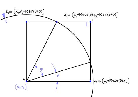 Algorithm Pie Slice Bounding Rectangle Stack Overflow
