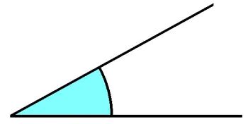 Convex Angle What It Is How Long It Measures Definition And Examples