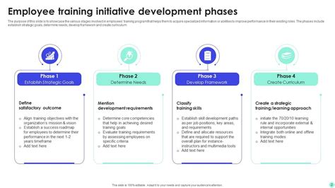 Training Initiative Powerpoint Ppt Template Bundles Ppt Presentation