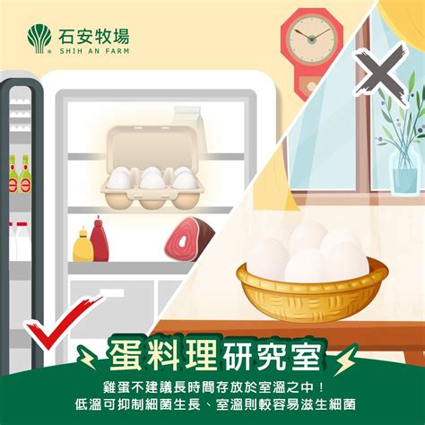石安牧場粉絲團 蛋料理研究室 Ep1 🔎雞蛋可以存放在室溫之中嗎？ 大家可能曾經看過店家將雞蛋放在室溫中 究竟👉冷藏保存vs室溫保存
