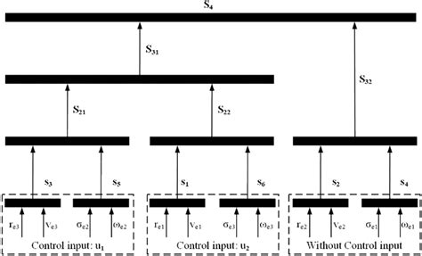 Figure 1 From Underactuated Attitude Orbit Coupling Control For Microsatellite Based On A Single