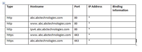 Php When Hosting Codeigniter 3 Application On Iis 85 Server Only