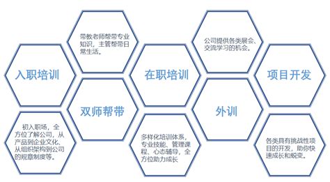 深圳市商德先进陶瓷股份有限公司 校园人才发展