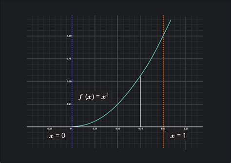 Disk Method Definition And Examples Outlier