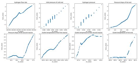 Nonstationary Process Monitoring Based On Alternating Conditional Expectation And Cointegration
