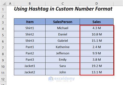 Excel Custom Format For Millions Made Easy