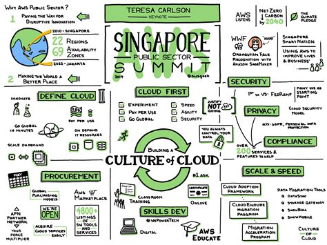 Innovation And Collaboration In Asia Pacific AWS Public Sector Summit