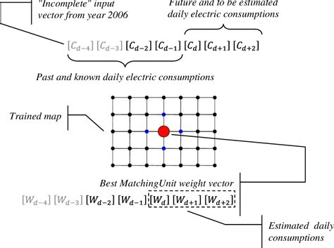 figure 2 from nearest neighbor technique and artificial neural networks
