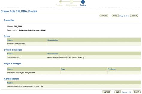 Privileges Roles And Users In Oracle Enterprise Manager 11gr1 Grid Control