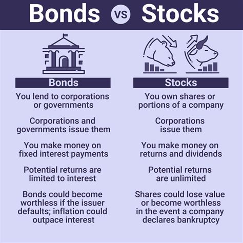 Differences Between A Bond Key Differences Between Structured Notes And Bonds Cbtyk