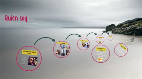 Quien Soy By Sofia Cabada On Prezi