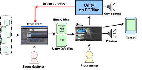 CRIWARE Unity Plugin Manual ADX Workflow