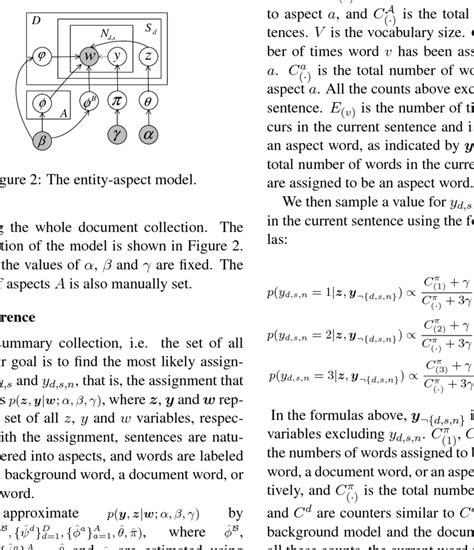 The Document Generation Process Download Scientific Diagram