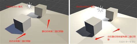 Unity Lighting Mode Csdn博客