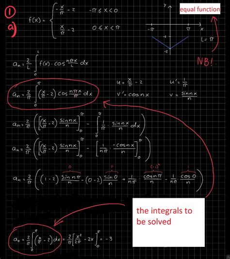 Solved Fourier Series Task A Determine The Fourier Series Chegg Com