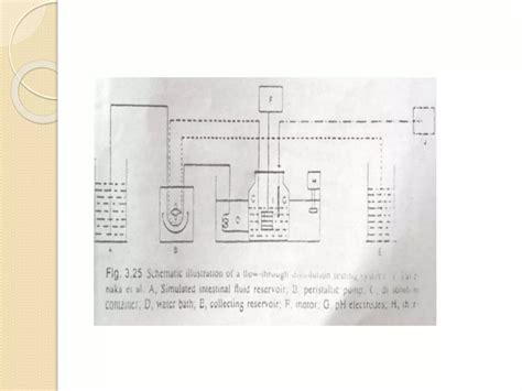 Invitro Dissolution And Drug Release Testing Pptx Invitro Dissolution And Drug Release Testing Pptx