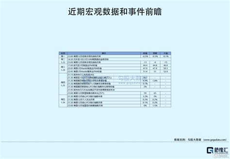 隔夜美股全覆盤125 中概股繼續走強，英偉達市值破15萬億；特斯拉盤後一度跌逾6，q4毛利率不及預期並預計今年車輛增速可能將顯著