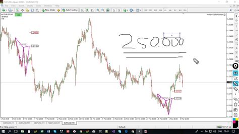 The Secret To Using Rsi With Patterns Youtube