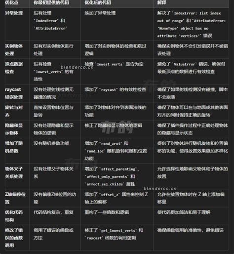 Drop It 地面对齐插件 Ai优化版 Blender布的