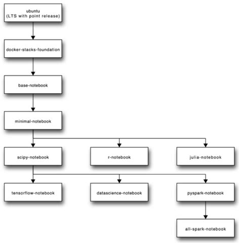 Getting Started With JupyterLab As A Docker Extension Docker