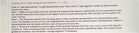 Solved Construct The S T Graph During The Time Interval