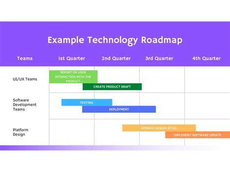 Technology Roadmap What Is It And How To Build Yours Pangeaai