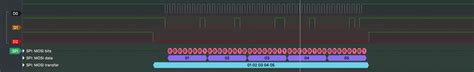 Getting Started With STM32F103 SPI Serial Peripheral Interface
