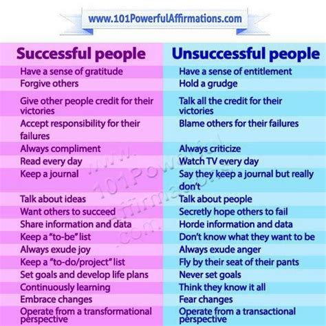 Successful People Vs Unsuccessful People Successful People Zig