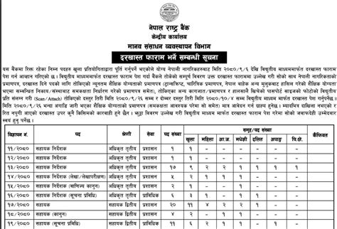 नेपाल राष्ट्र बैंकले माग्यो विभिन्न पदमा ६७ जना कर्मचारी कहिलेसम्म
