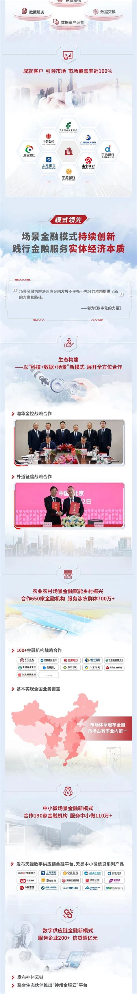 2022这一年 “数字技术数据要素”双轮驱动，助推金融高质量发展 神州信息新闻 神州信息官网 成为领先的金融数字化转型合作伙伴