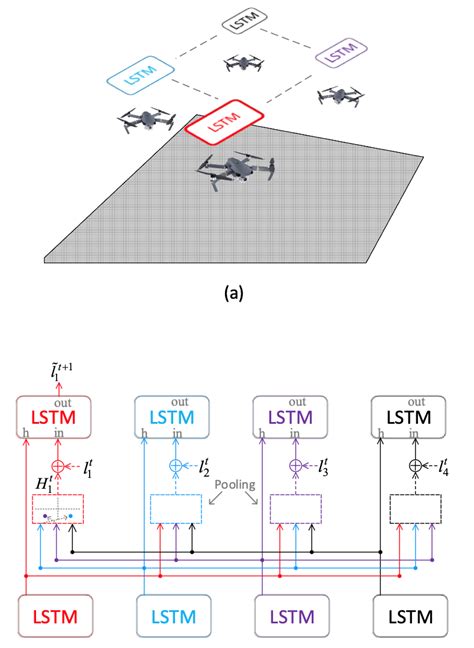 github crtnawwan9623 tracking collaborative lstm for multi uav real