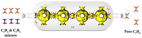暨南大学jacs：mof材料在潮湿条件下高效分离乙烷 乙烯 X Mol资讯