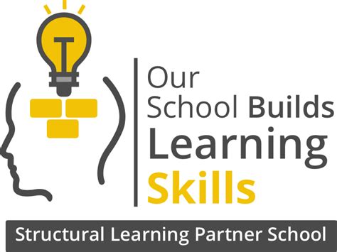 Structural Learning Advancing Metacognitive Classroom Practice