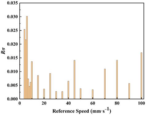 An Integrated Interferometric Fiber Optic Sensor Using A 638 Nm
