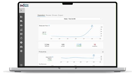Detailed Insights And Analytics Advantage Packageroute