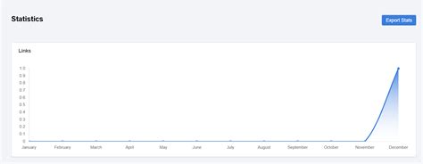 Circular Qr Code Creative And Engaging Qr Solutions Freeshorturl