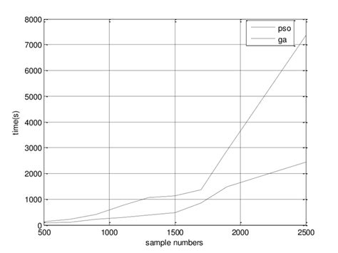 The Computational Cost With Pso And Ga Download Scientific Diagram