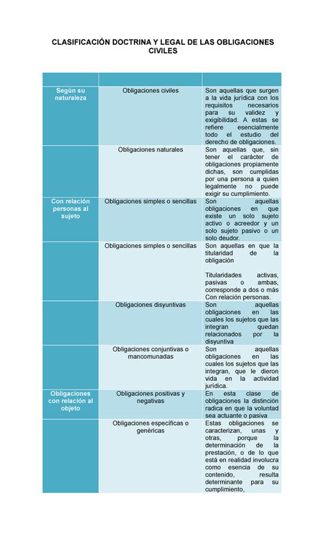 Tarea Elaboraciòn De Cuadros Comparativo De Clases De Obligaciones