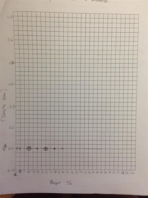 Solved Analysis For Part II Plot Density Y Versus Chegg