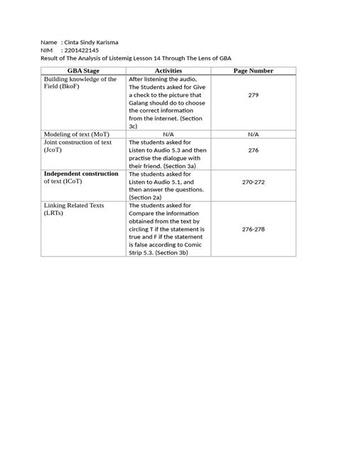 Gba Analysis Pdf