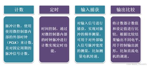 Stm32 ——定时器与pwm的led控制stm32 Pwm Led Csdn博客