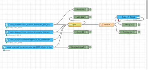 Nodered Fan Set Fan Speed At Esphome Device Node Red Home