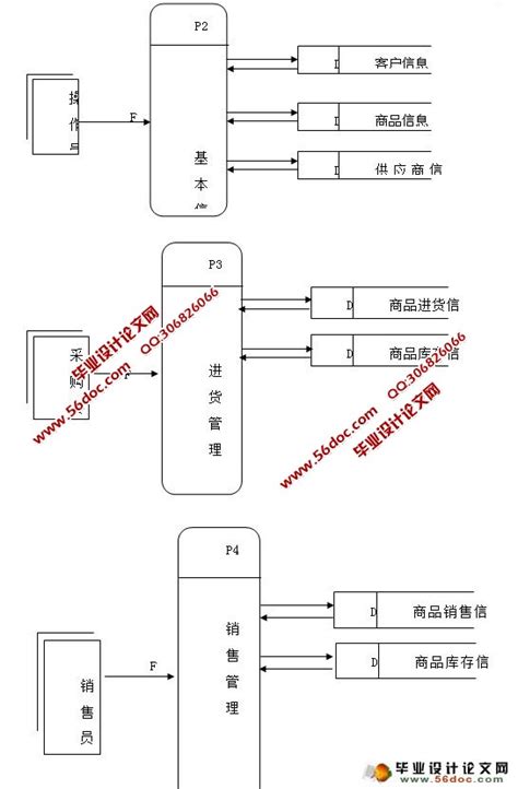 某有限公司进存销管理系统的设计与实现 ASP SQL ASP 设计资料网