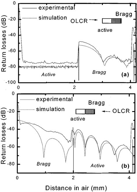 An Example Illustrating Evaluation From A Comparison Of Experimental