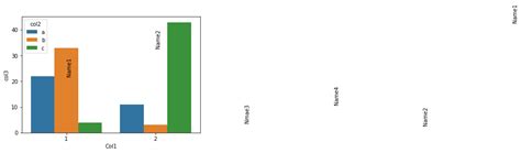 Python How To Annotate Grouped Bars With The Value And Text From A